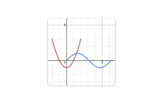 Inequalities and Restrictions – Desmos Help Center