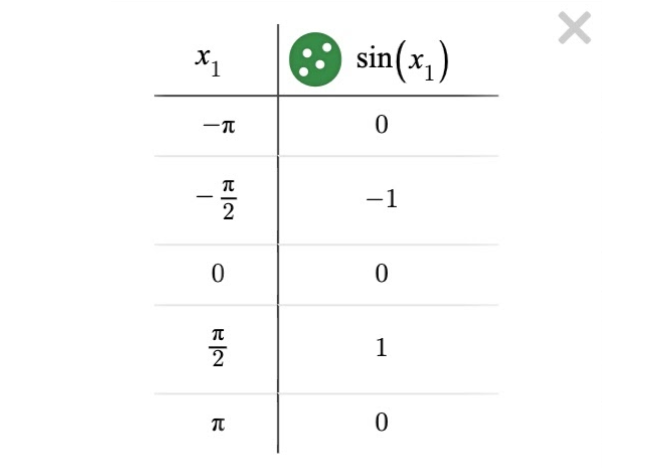 Tables – Desmos Help Center