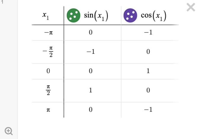 Tables – Desmos Help Center