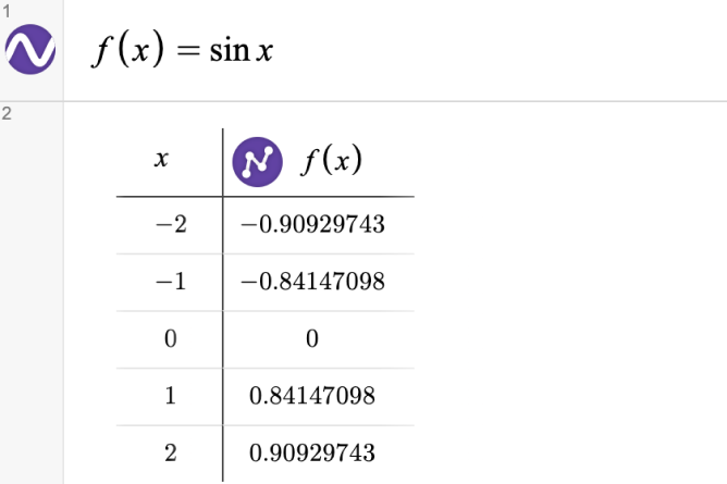 Tables – Desmos Help Center