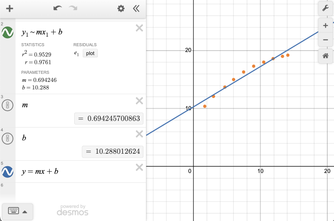Regressions – Desmos Help Center