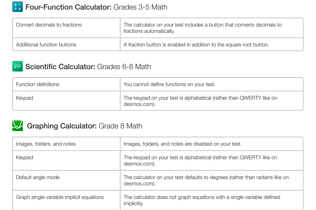 Practice With Testing Calculators – Desmos Help Center