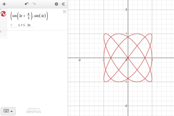 Cool Math Graph Equations Tessshebaylo